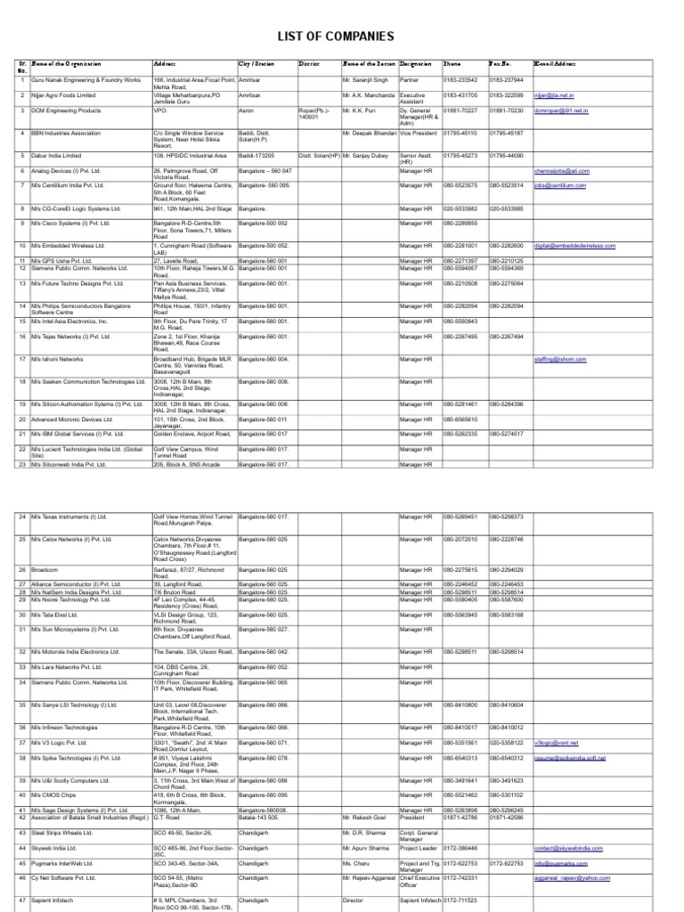 Company HR Contacts List | PDF | Business | Computers
