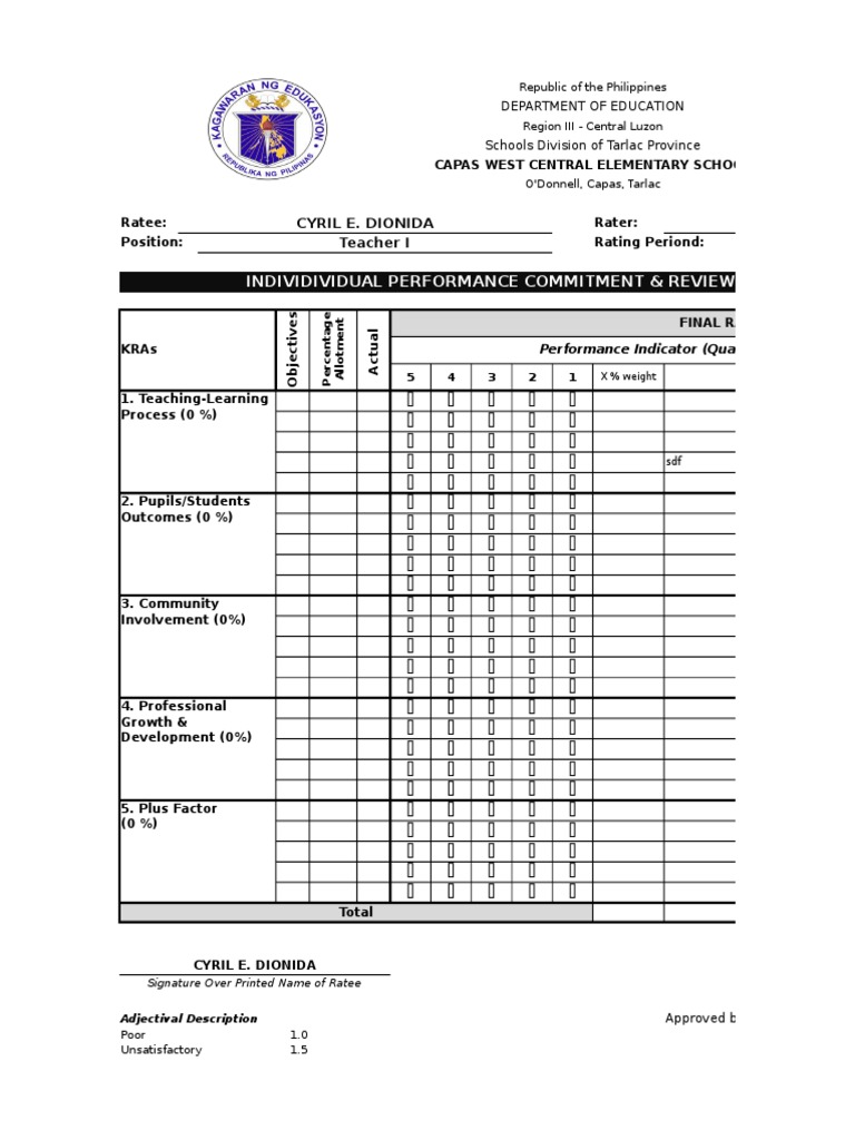 IPRCF Rating Template Final | PDF | Lesson Plan | Applied Psychology