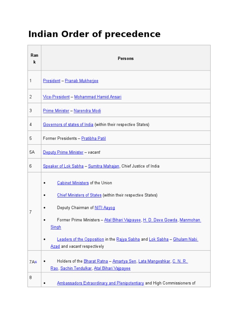 Indian Order of Precedence | PDF | Major General | Government Of India