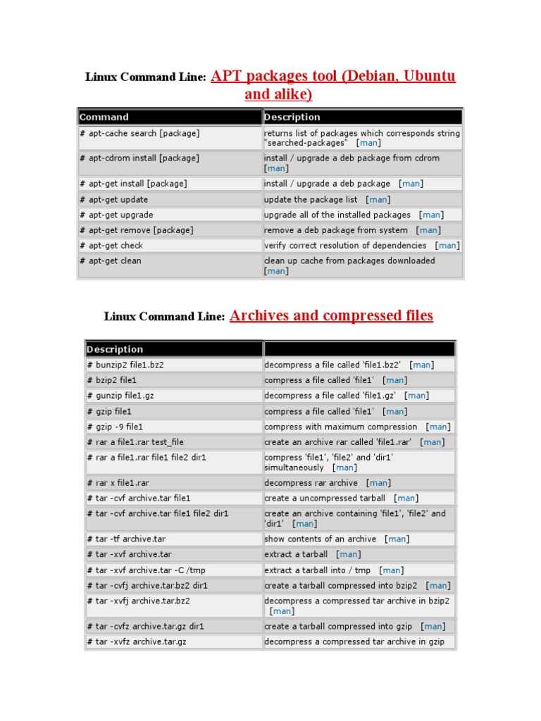 Linux Command Line | PDF | Advanced Packaging Tool | Zip (File Format)