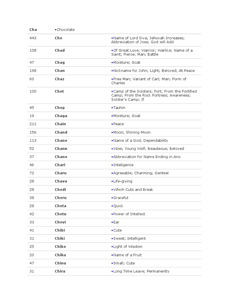 Baby Names Cha La | Download Free PDF | Shiva | Vishnu
