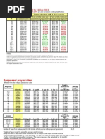 AcqDemo Conversion Calculator - GS-13 | PDF
