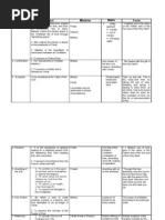 Types of Conscience Explained | PDF | Conscience | Mind
