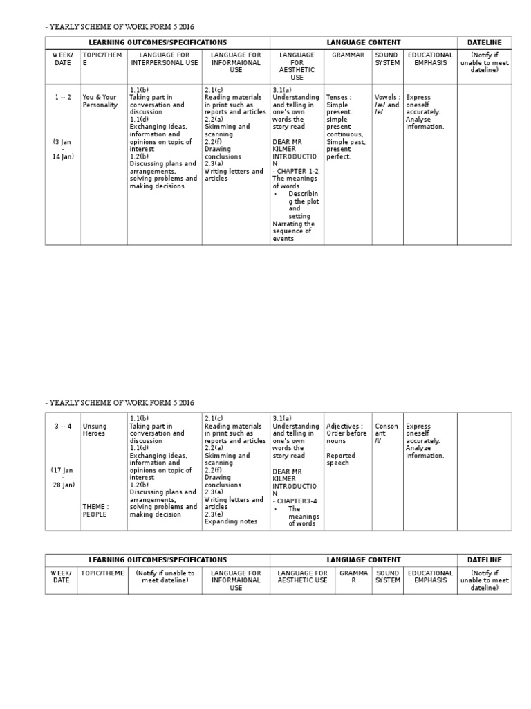 Scheme of Work: English Form 5 2016 | PDF | Conversation | Reading ...