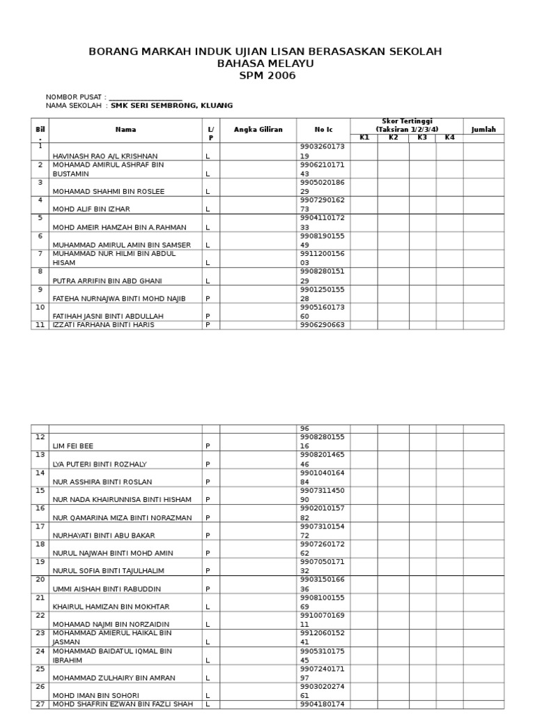 Borang Markah Induk Ujian Lisan Berasaskan Sekolah | PDF