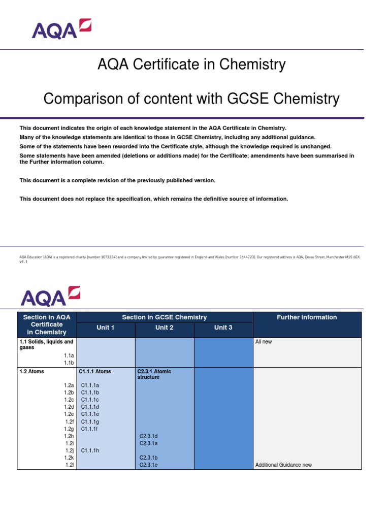 Aqa Science Igcse Chem W Cert | PDF | Ester | Carbonate