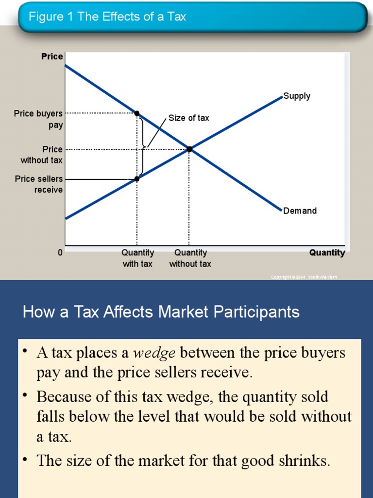 Figure 1 The Effects of A Tax: Price | PDF | Price Elasticity Of Demand ...
