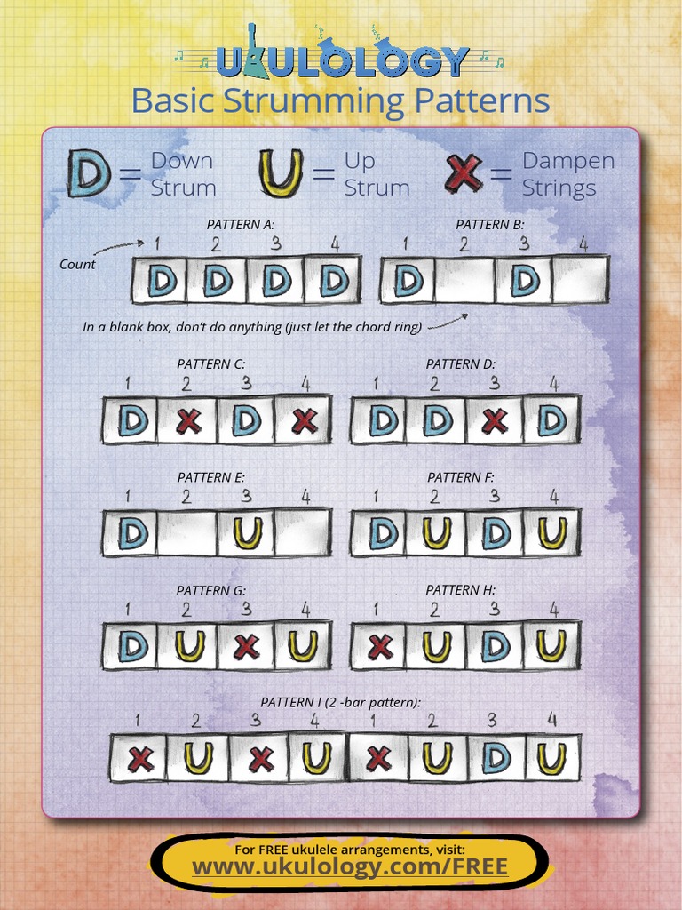 Ukulology Basic Ukulele Strumming Patterns | PDF
