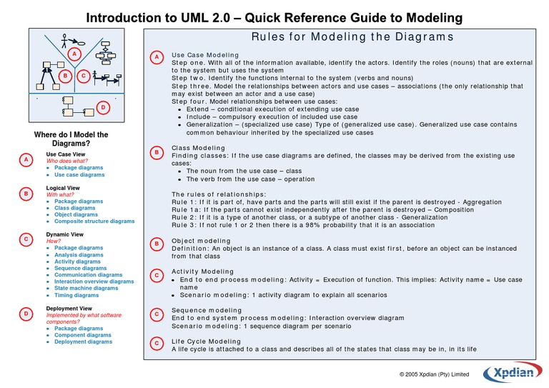 UML Quick Reference Guide 001 | PDF | Use Case | Class (Computer ...