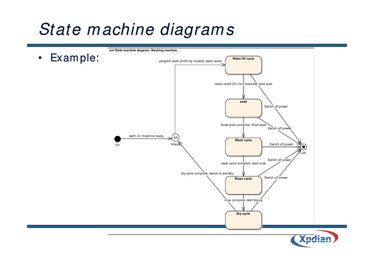 UML Washing Machine SMD 001 | PDF