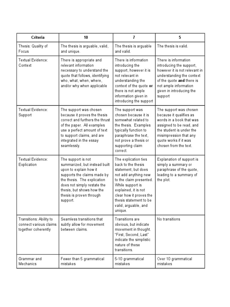 Essay Grading Criteria Breakdown | PDF | Career & Growth