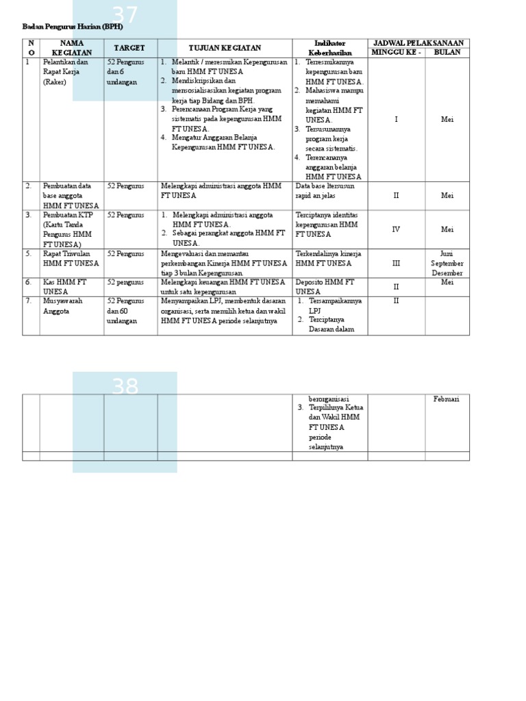 Program Kerja BPH | PDF | Bisnis