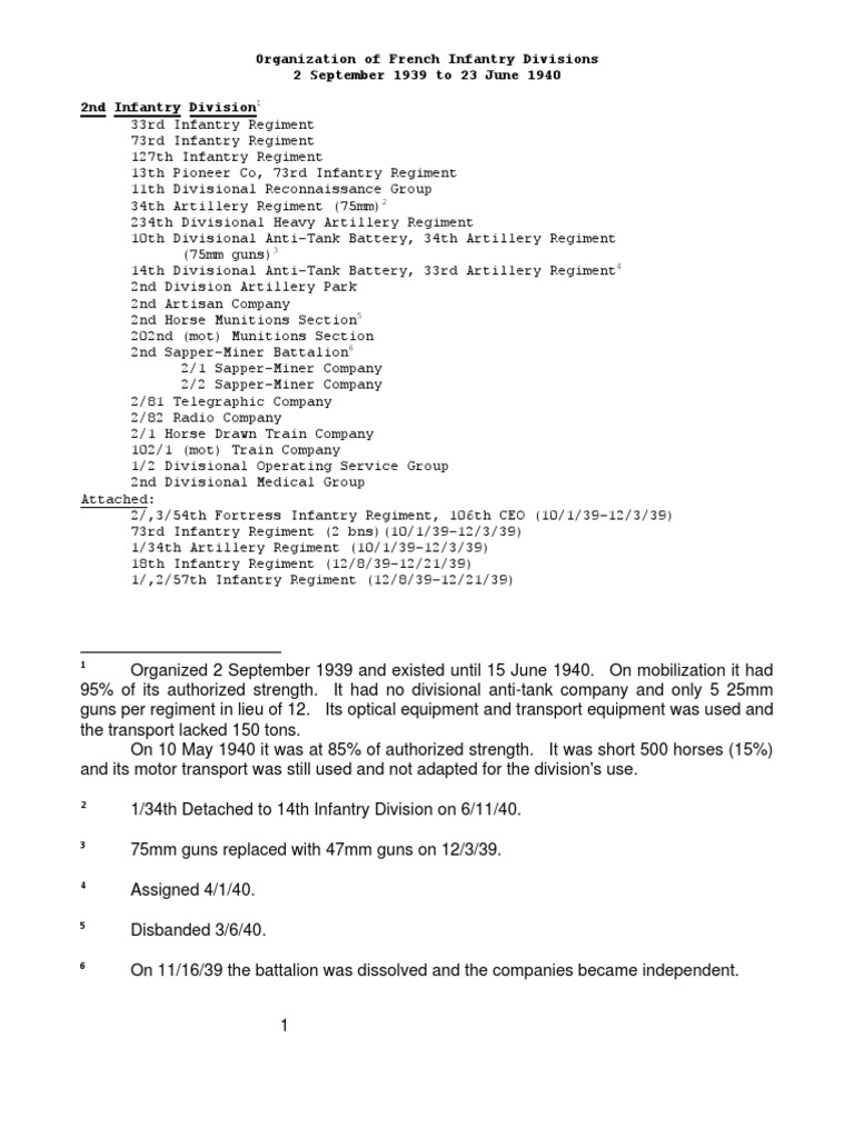Organization of French Infantry Divisions 2 SEP 1939 To 23 JUN 1940 ...