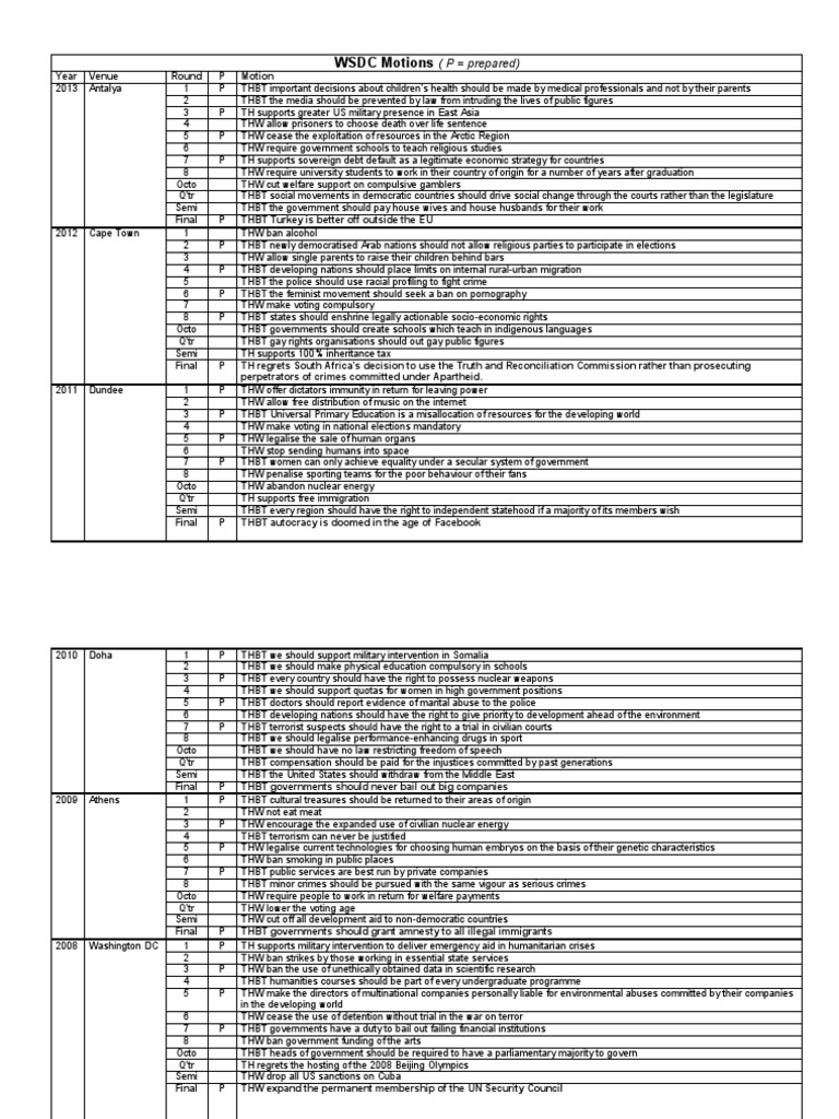 WSDC Motions | PDF | Crime & Violence | Crime Thriller