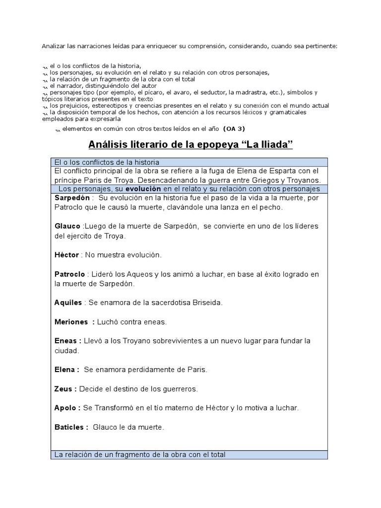 Análisis literario de La Ilíada | PDF | Héctor | Ilíada