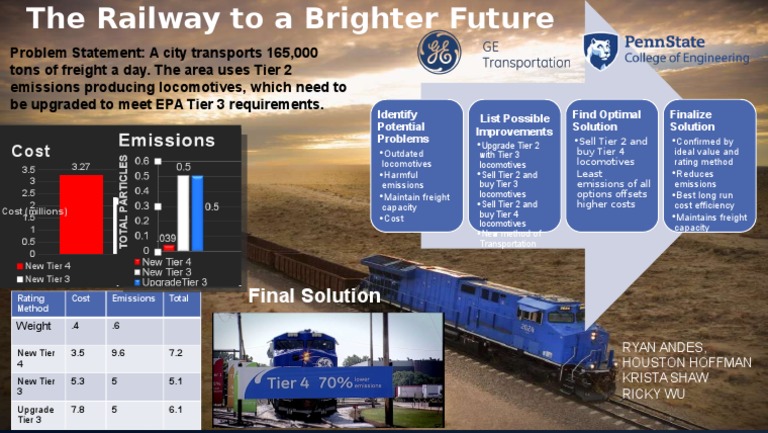 Upgrading Locomotives for Emission Reduction | PDF