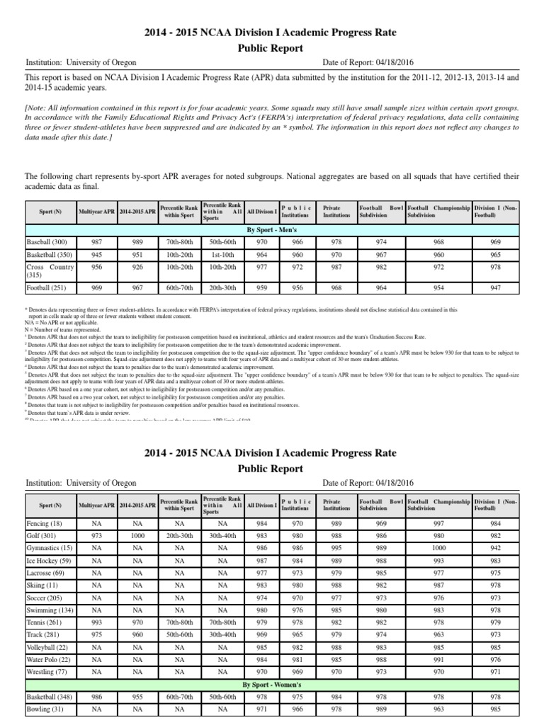 2014 - 2015 NCAA Division I Academic Progress Rate Public Report | PDF ...