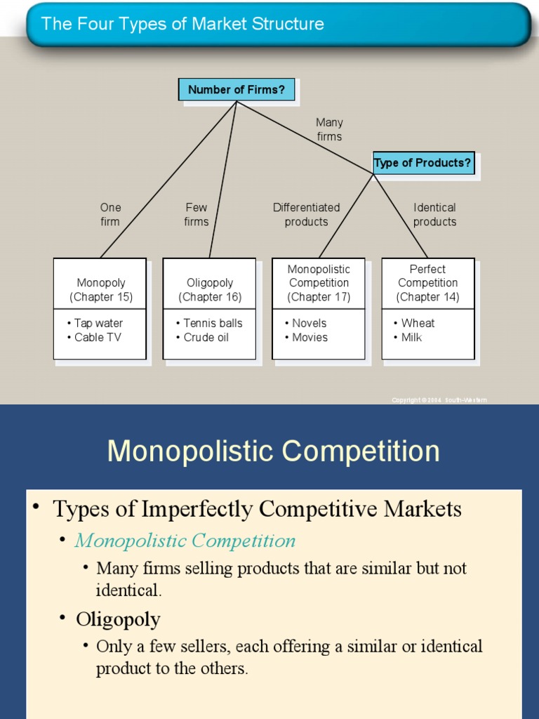 The Four Types of Market Structure | PDF | Monopoly | Perfect Competition