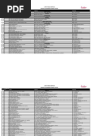 Jubilee Panel Hospital List | PDF | Karachi | Islamabad