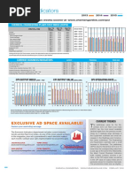 Cepci Index 1950 - 2015 | PDF
