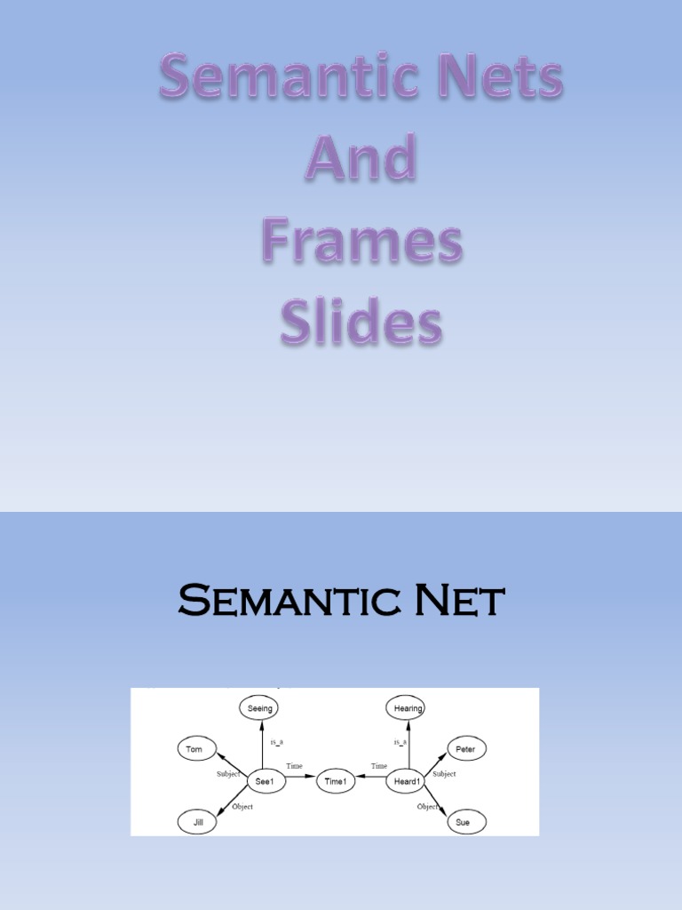 Semantic Nets | Knowledge Representation And Reasoning | Semantics