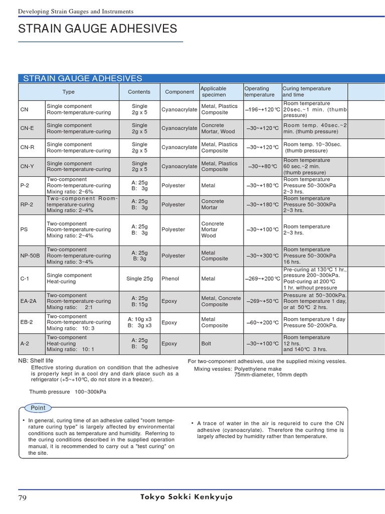 Adhesive List | PDF | Adhesive | Epoxy