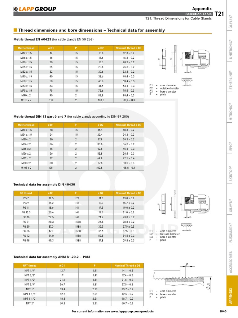 T21 Thread Dimensions Tightening Torque Values and Dimensions for Cable ...