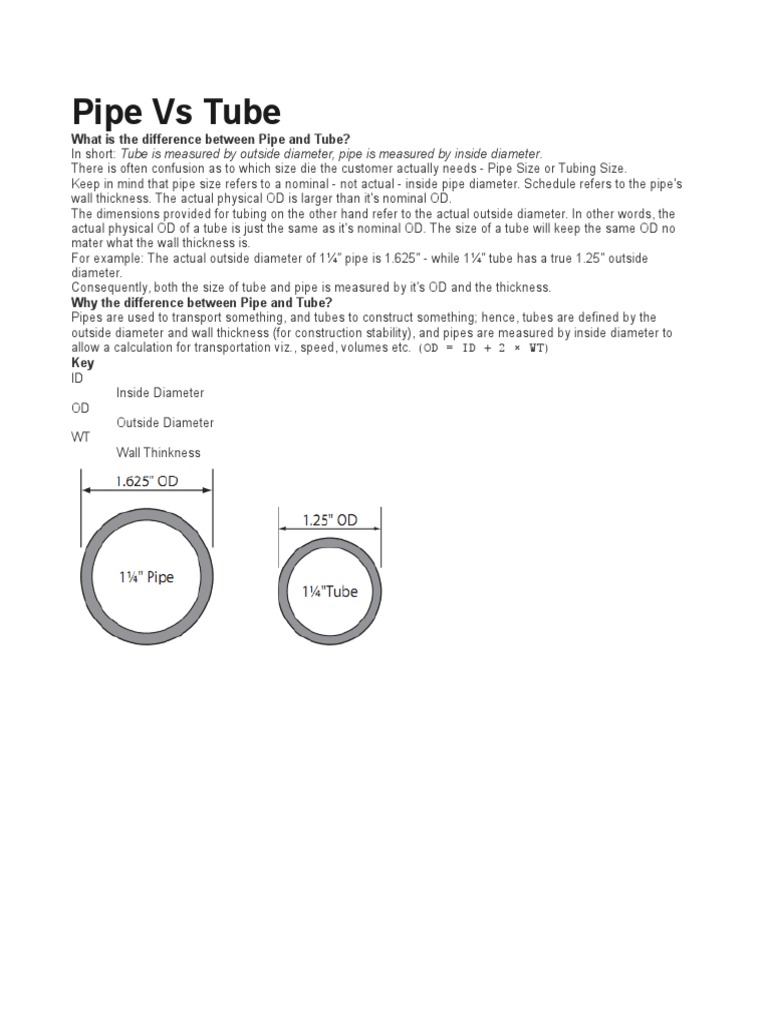 Difference Between Pipe and Tube Sizes | PDF | Home & Garden | Science ...