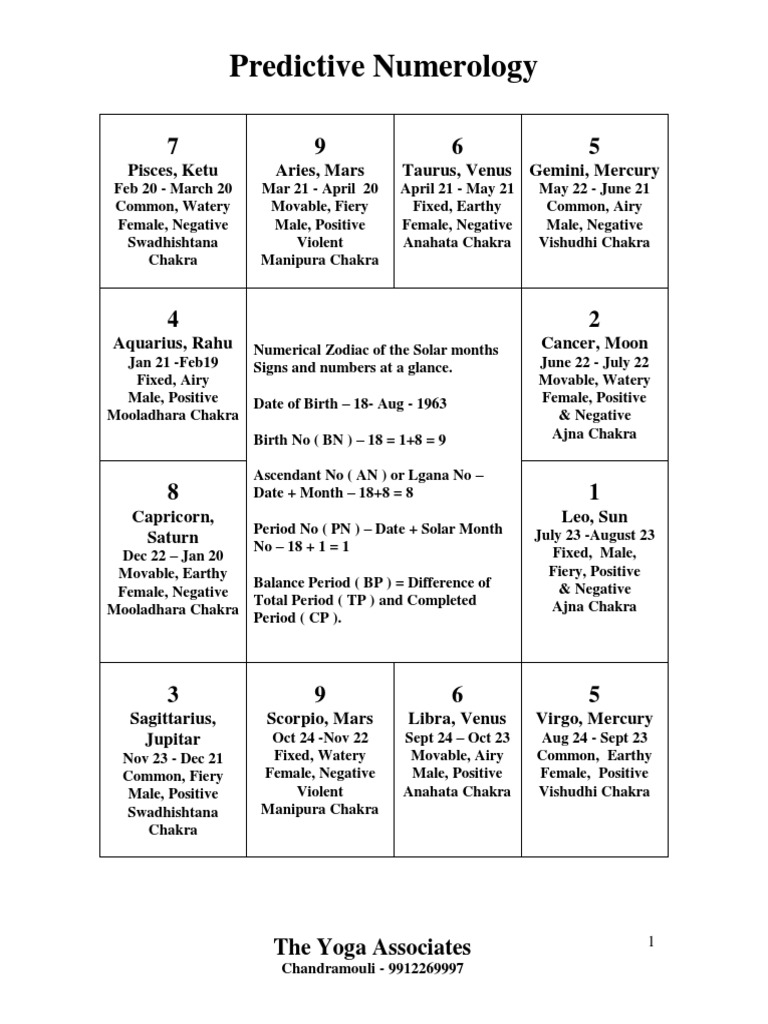 Numerical Zodiac | PDF | Planets In Astrology | Soul