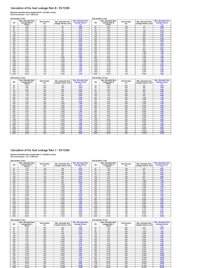 EN 12266 Seat Leakage Rate Calculations | PDF | Nature