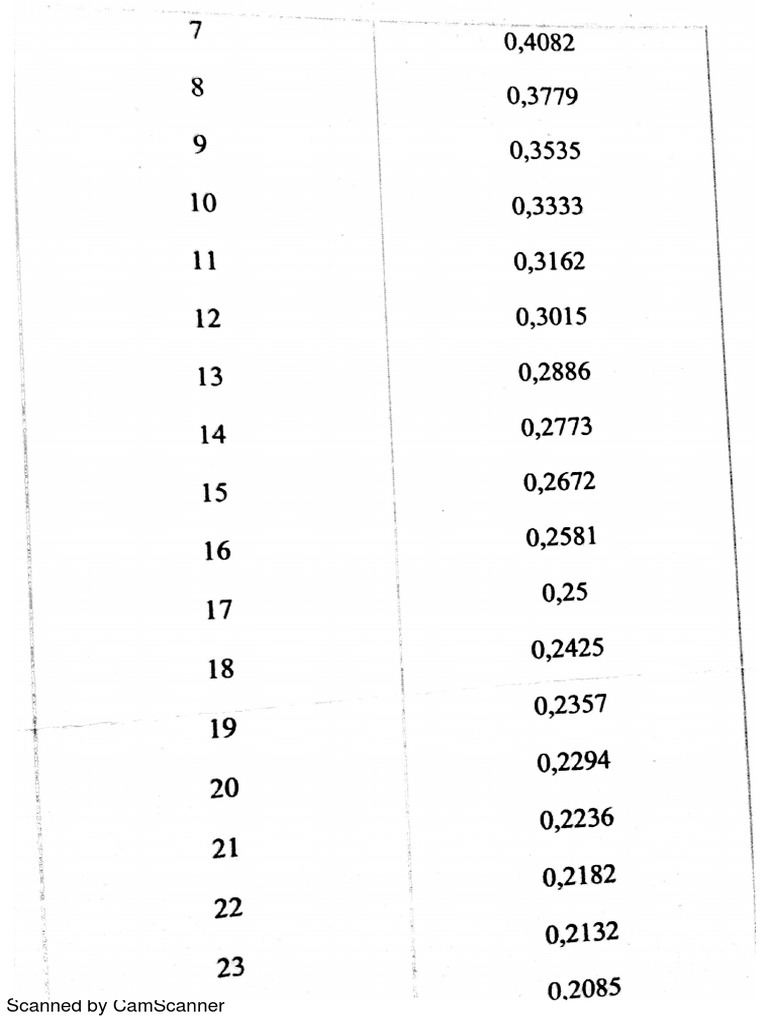 Coeficiente Simultaneidad | PDF