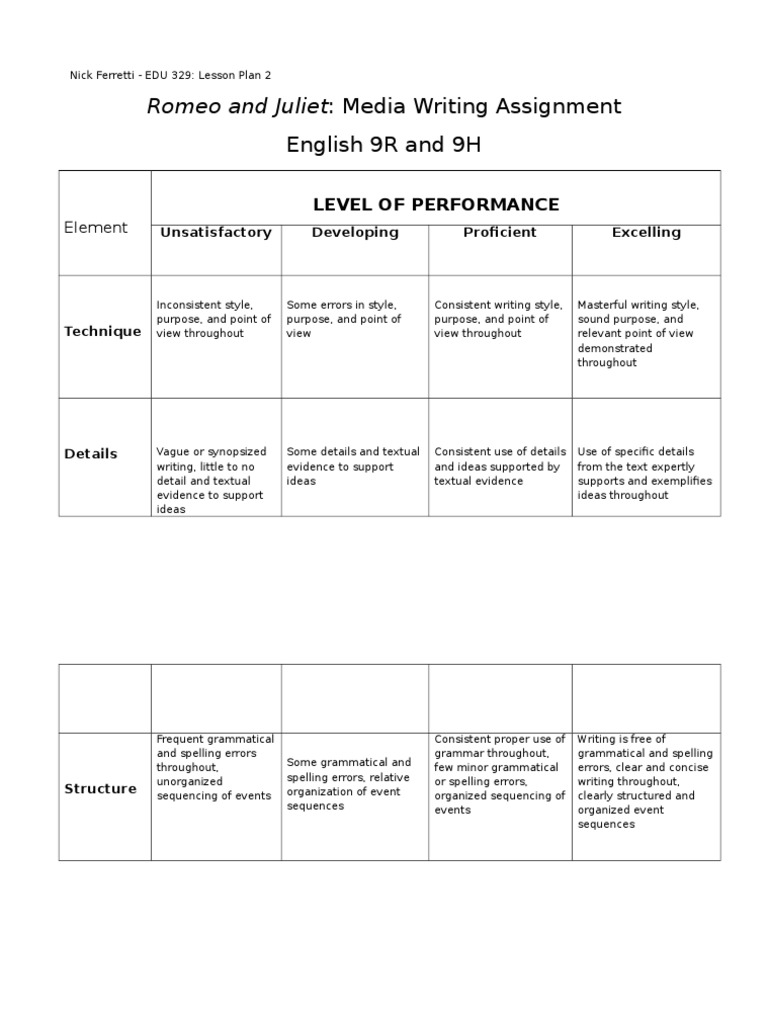 Romeo and Juliet Media Writing Rubric | PDF
