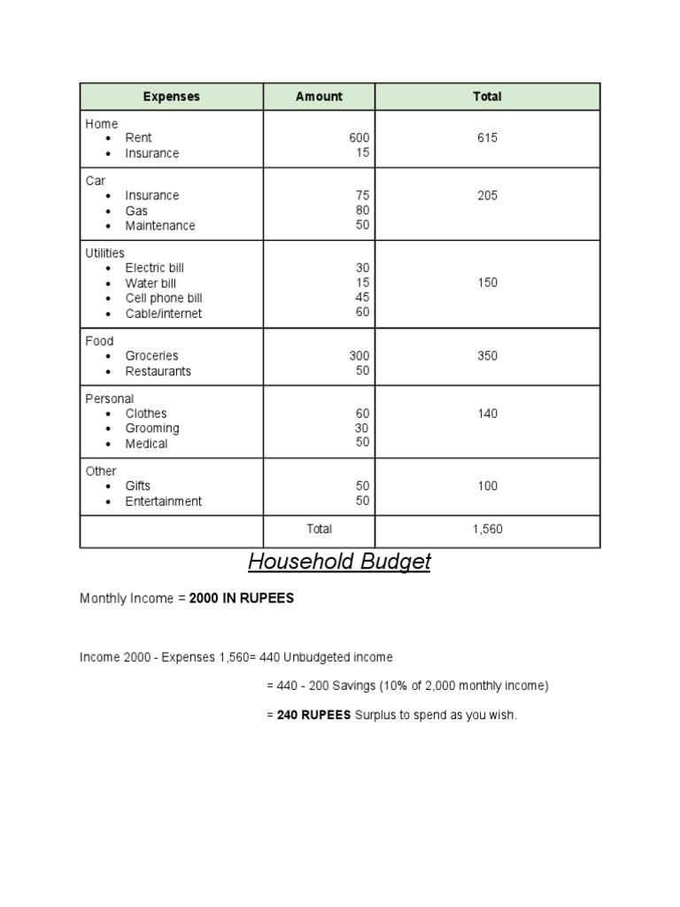 Monthly Expense Breakdown & Surplus | PDF