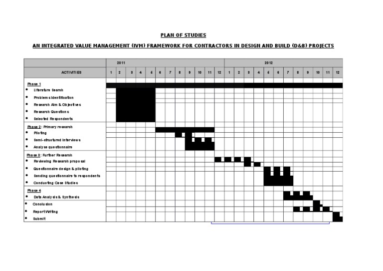 Research Project Gantt Chart