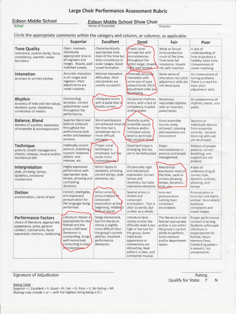 Large Choir Performance Assessment Rubric | PDF | Tone (Linguistics ...
