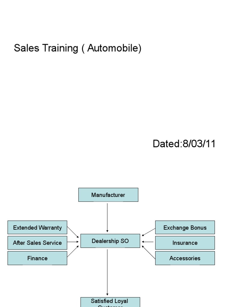 Sales Training | PDF | Sales | Option (Finance)