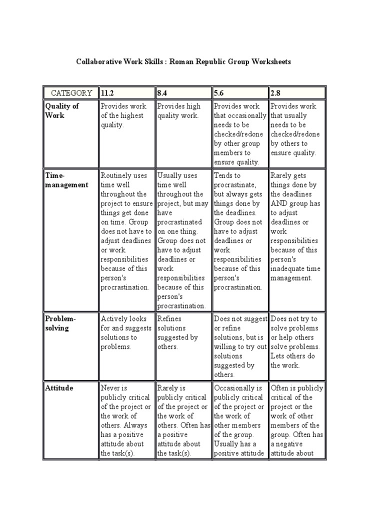 Collaborative Work Skills Rubric | PDF | Pedagogy | Psychological Concepts
