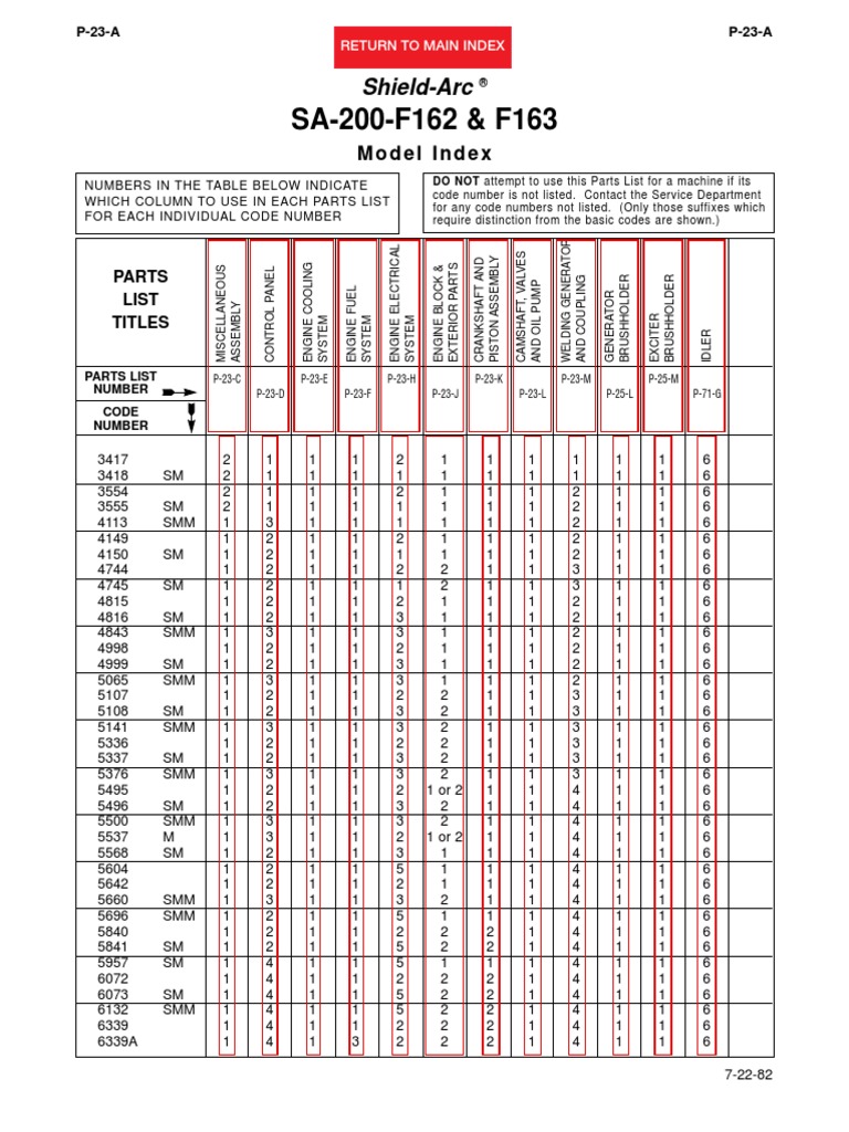 Teledyne Continental Motor F163 (Sold - Lincoln) | PDF