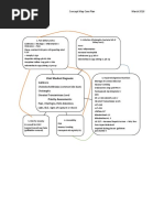 Concept Map | PDF | Nausea | Pain