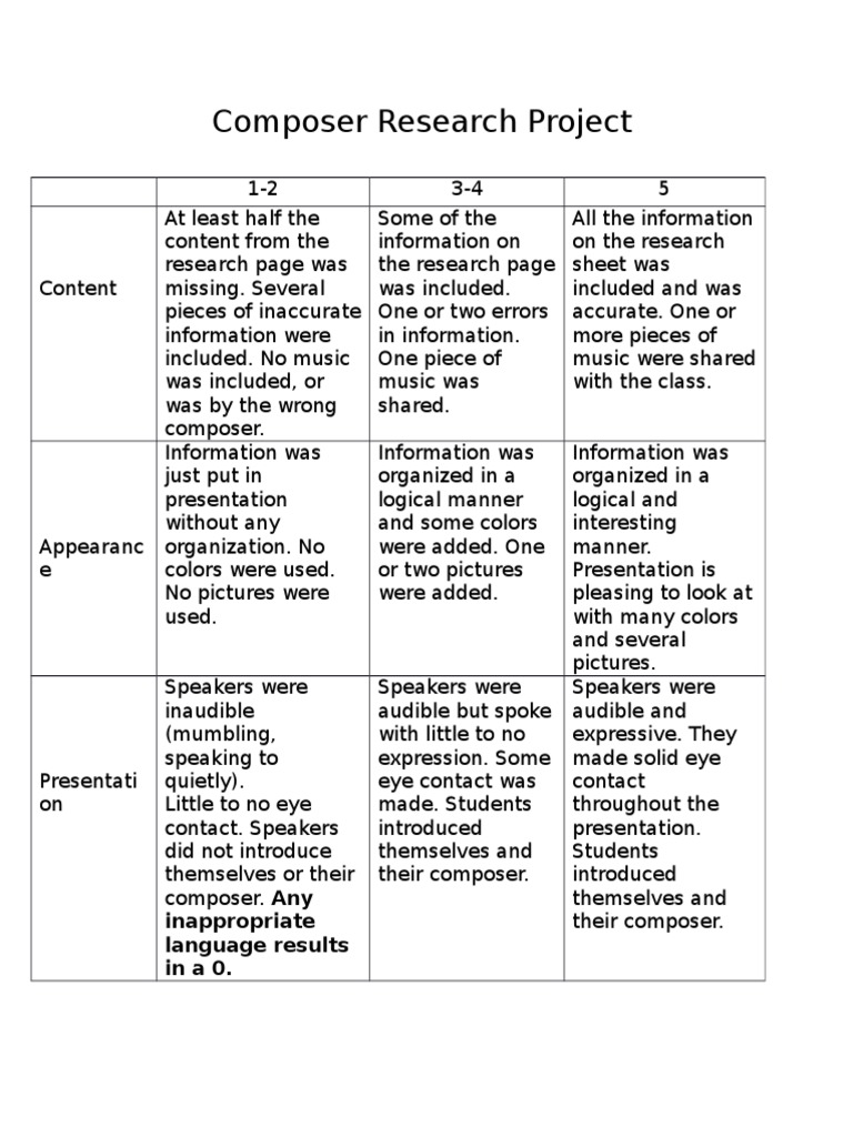 Composer Research Project Rubric | PDF | Art