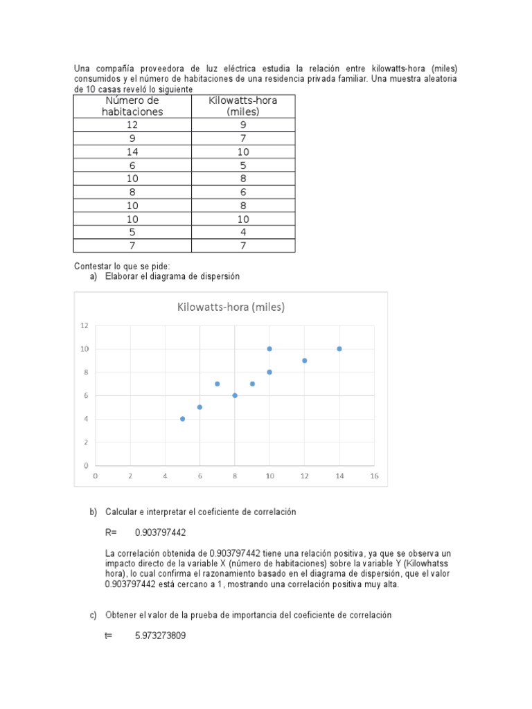 Ejercicios Analisis de Correlación y Regresión Simple | Dispersión estadística | Correlación y ...