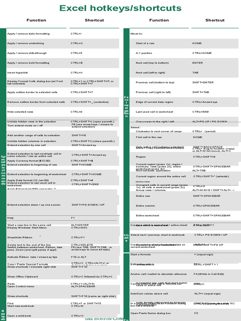 Excel Shortcuts and Hotkeys Guide | PDF | Keyboard Shortcut | Microsoft ...
