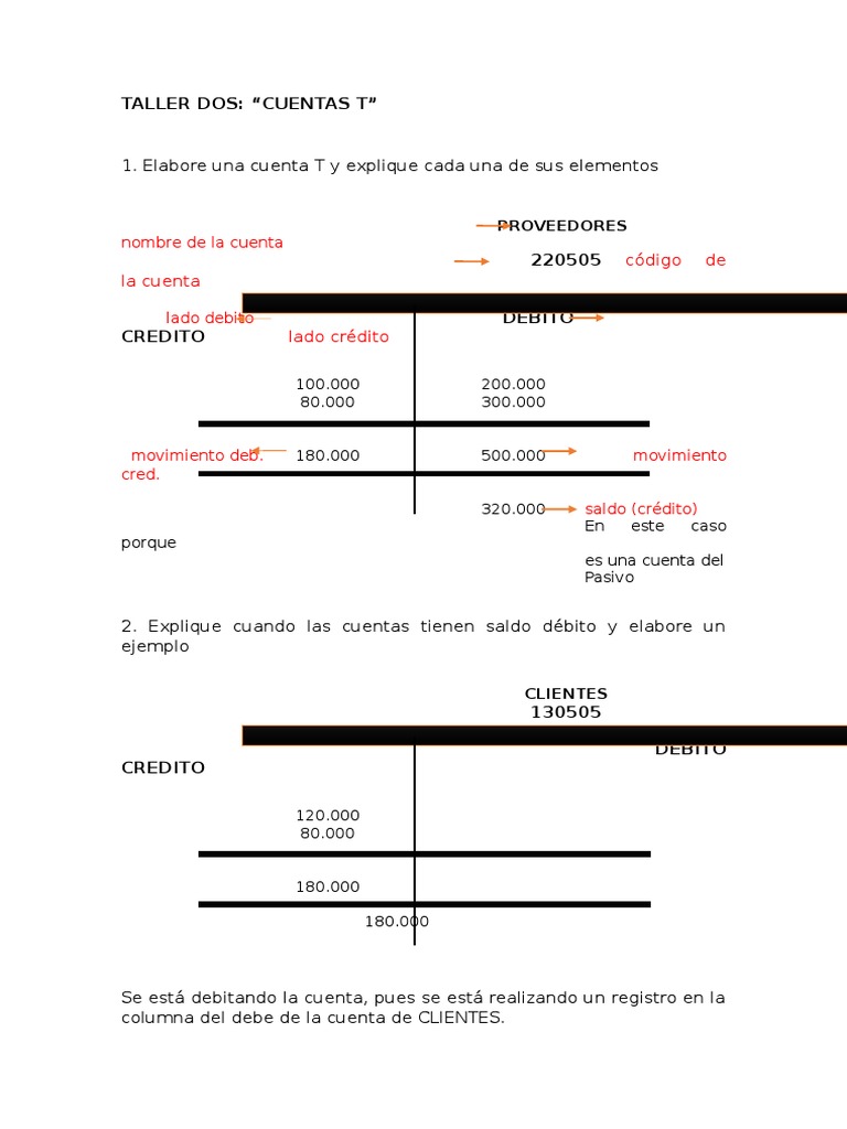 CUENTAS T | Contabilidad | Dinero