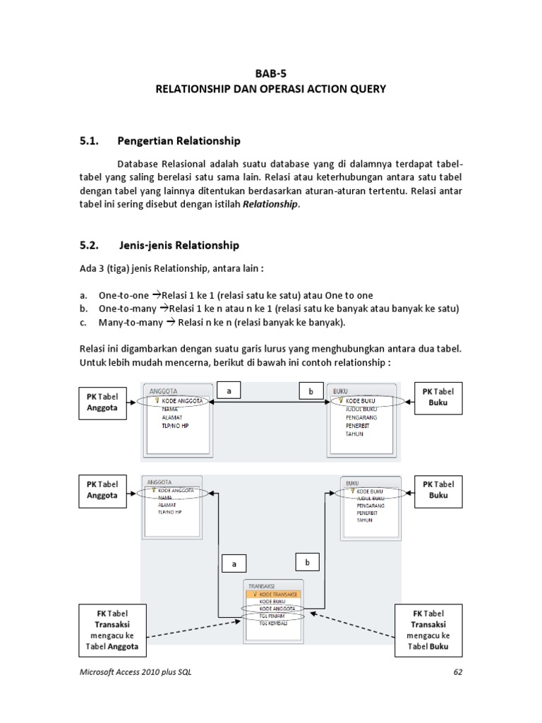 RELATIONSHIPS AND ACTION QUERIES | PDF