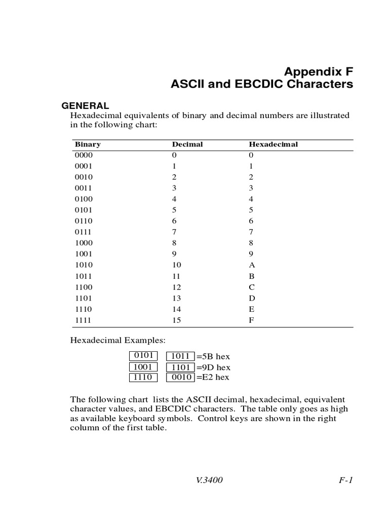 Appendix F ASCII and EBCDIC Characters: General | PDF | Ebcdic | Ascii
