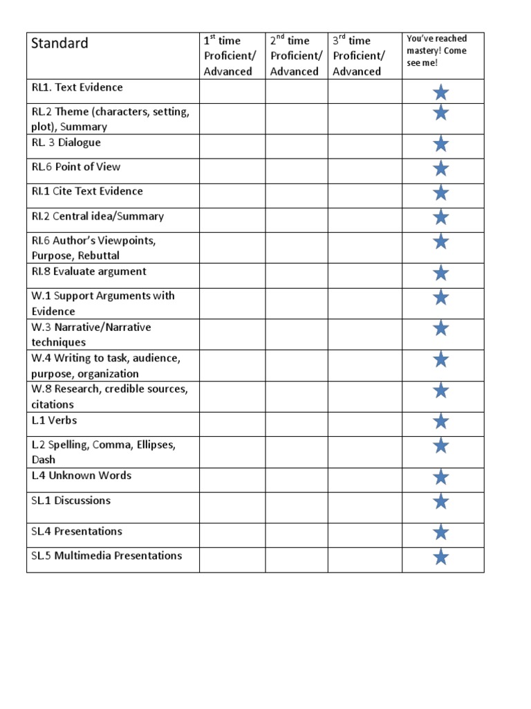 Mastery Checklist | PDF