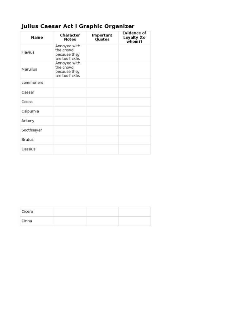 Julius Caesar Act I Graphic Organizer: Name Character Notes Important ...