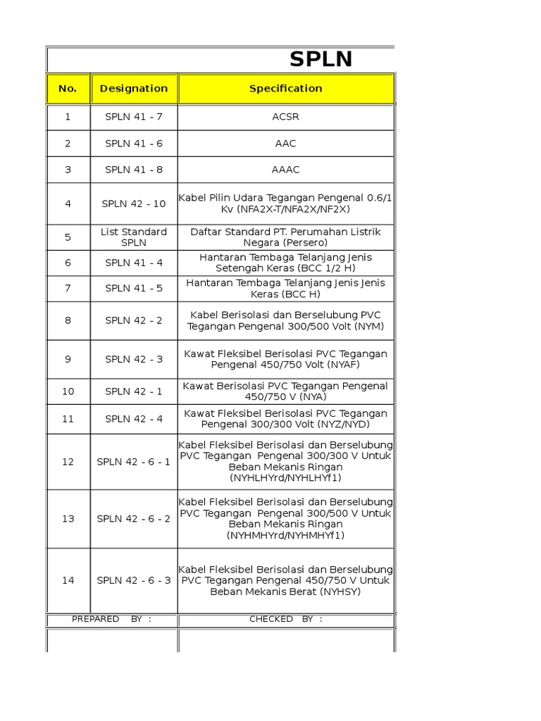 List Standard SPLN | PDF