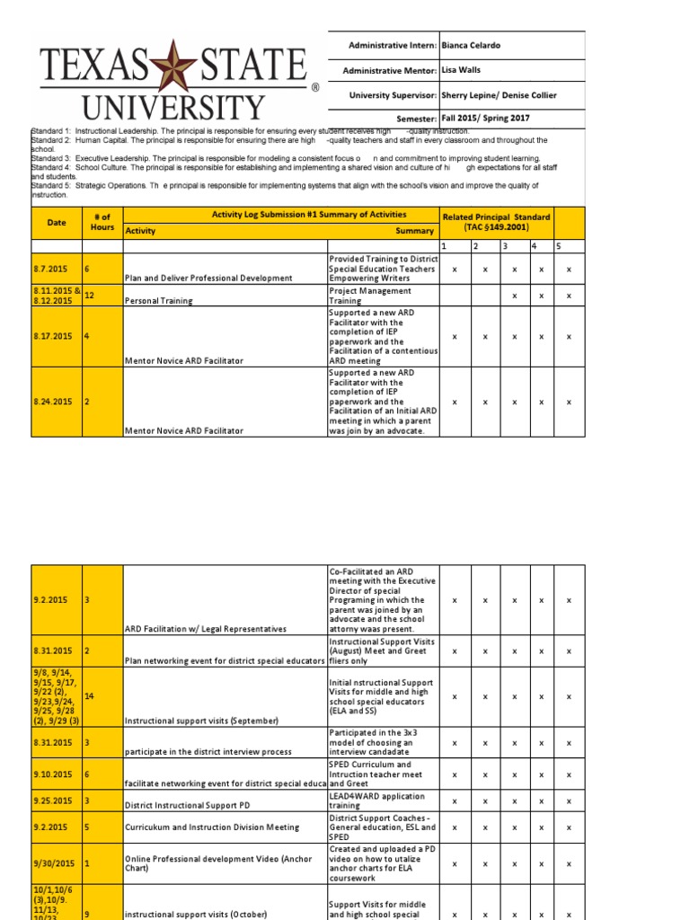 Principal Practicum Activity Log | PDF | Curriculum | Teaching