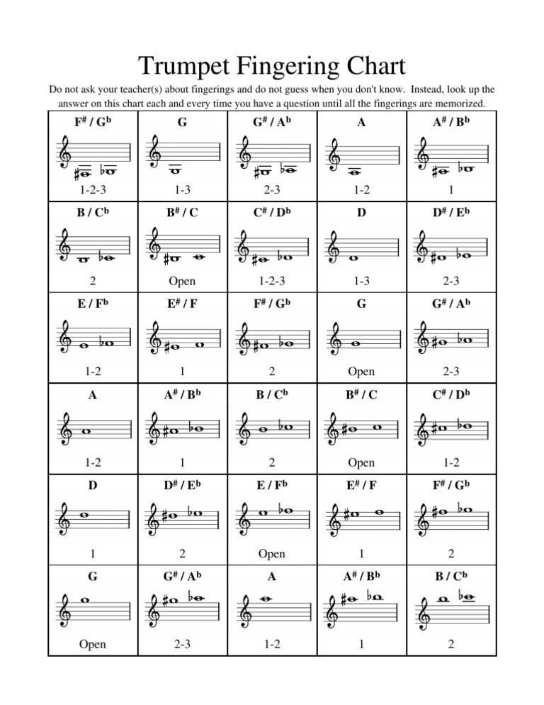 Trumpet Fingering Chart | PDF